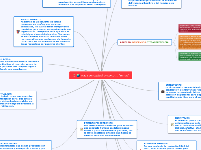 temas - Mind Map